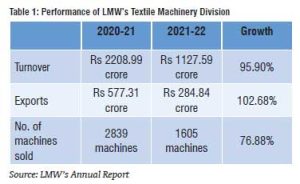 LMW spinning a success story - Indian Textile Journal