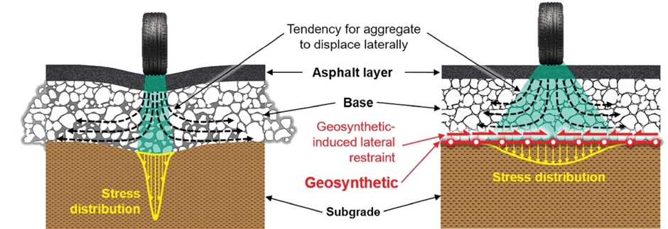 Geotextiles: Transforming Infrastructure Sustainability - Indian ...
